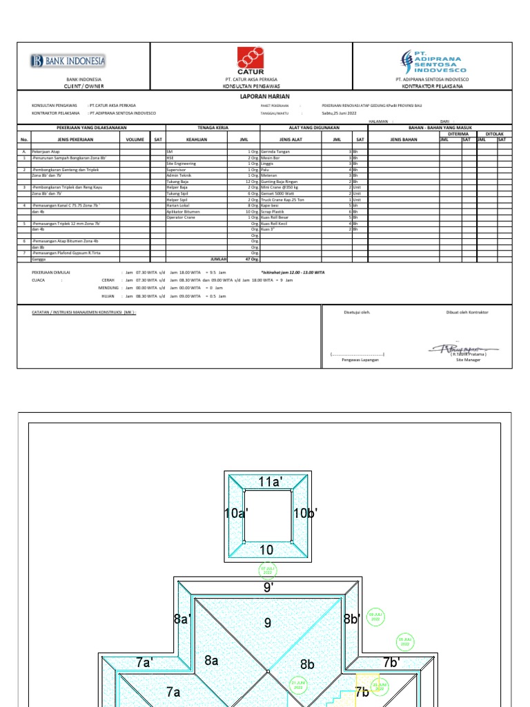Laporan Renovasi Atap KPwBI Bali | PDF