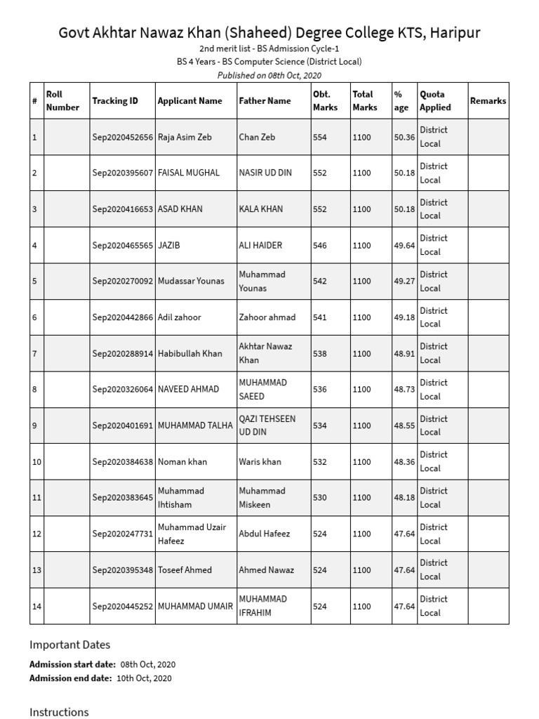 2nd Merit List - Online College Admission System, Govt. of Khyber ...