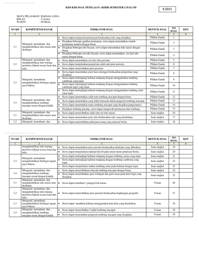 Kisi-Kisi Soal Penilaian Akhir Semester 1 (PAS) Kelas 5 Mapel Bahasa Jawa | PDF