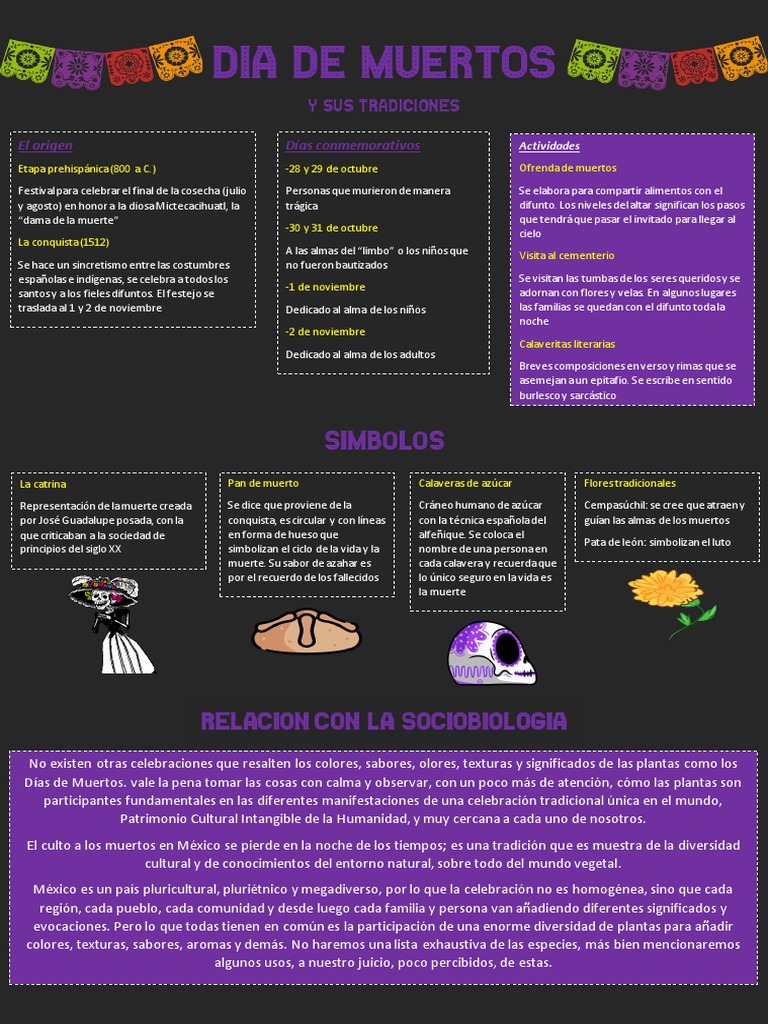 Dia de Muertos Infografia | PDF