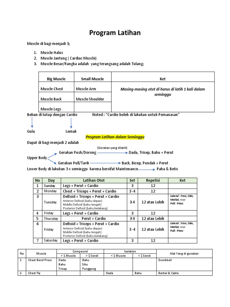 Program Latihan | PDF