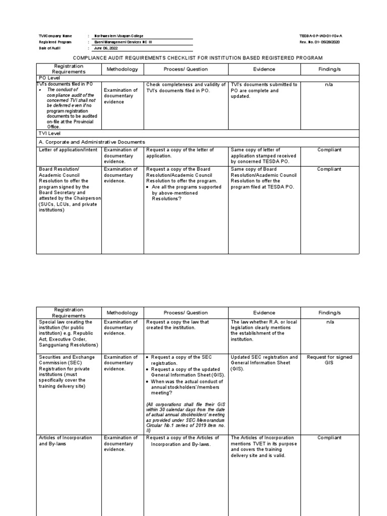 Aklan NVC Elp Tesda Op Ias 01 f04 A Compliance Audit Requirements ...