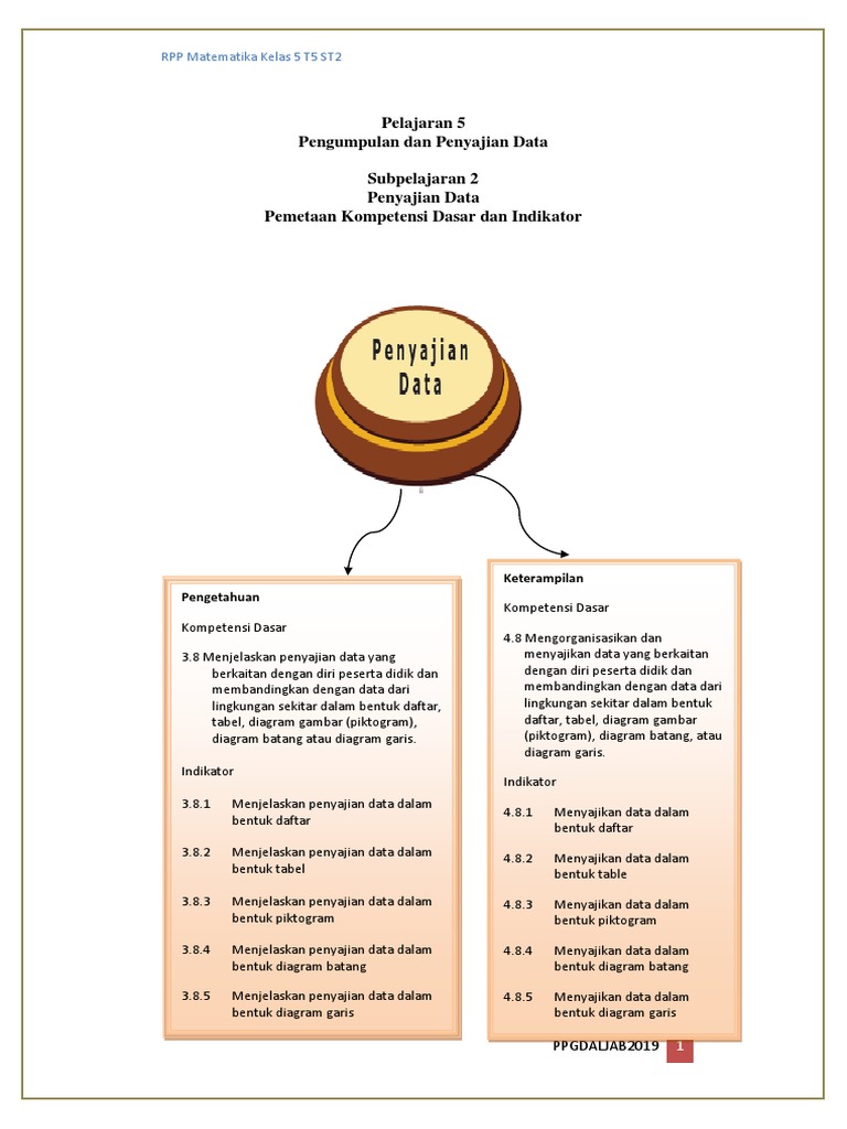 Pelajaran 5 Pengumpulan Dan Penyajian Data Subpelajaran 2 Penyajian ...