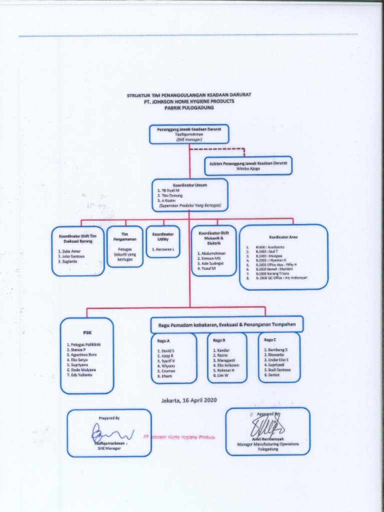 Struktur Tim Tanggap Darurat JHHP-PG | PDF