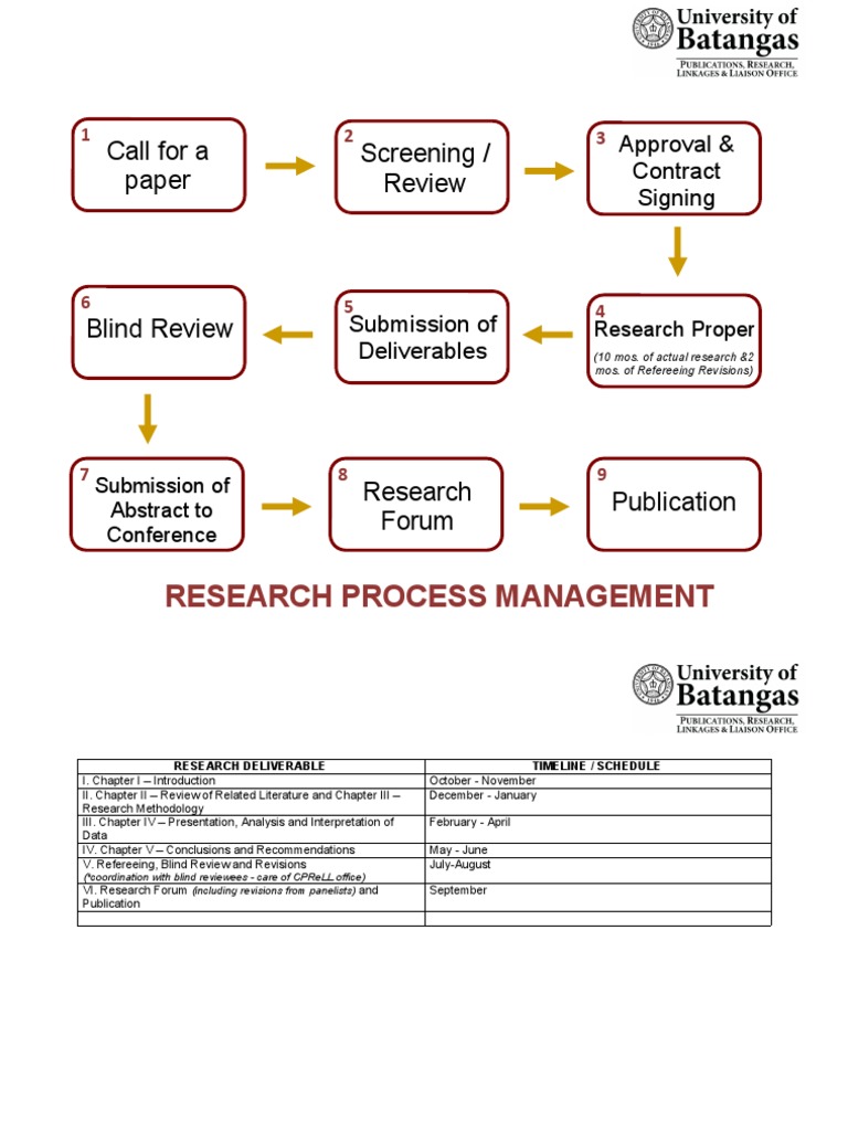Research Process Management | PDF