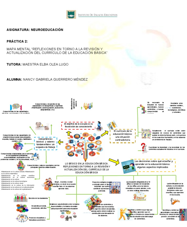 Ejemplo de Mapa Metal | PDF | Plan de estudios | Educación primaria