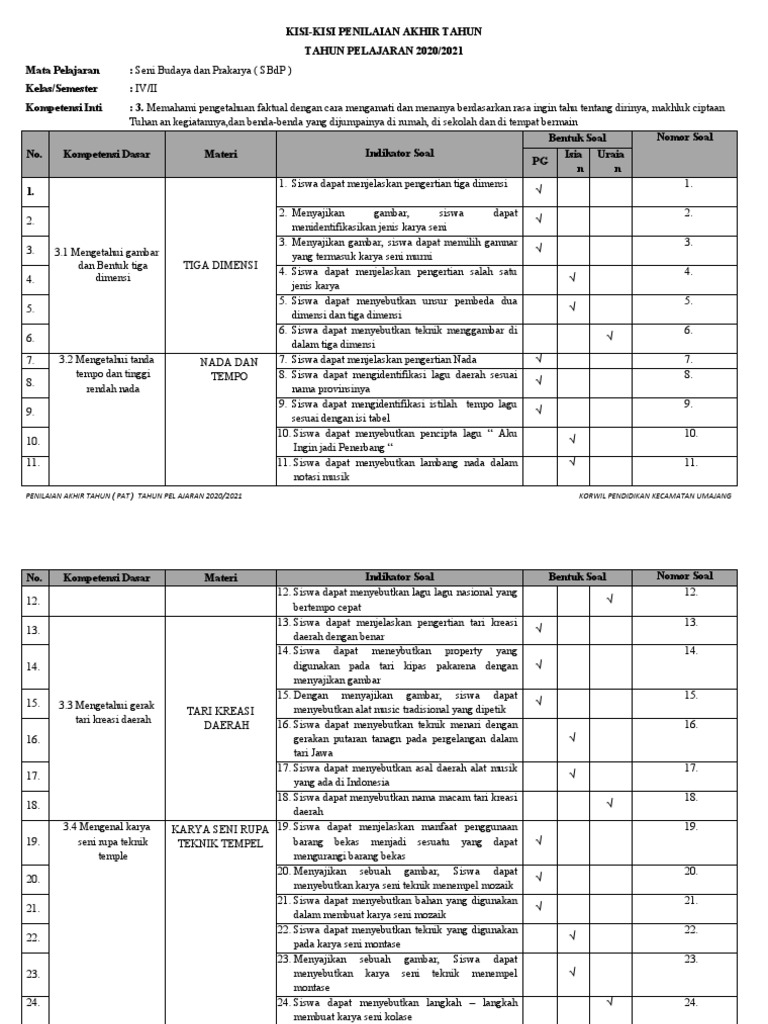Kisi - Kis PAT SBDP Kelas 4 2021 | PDF