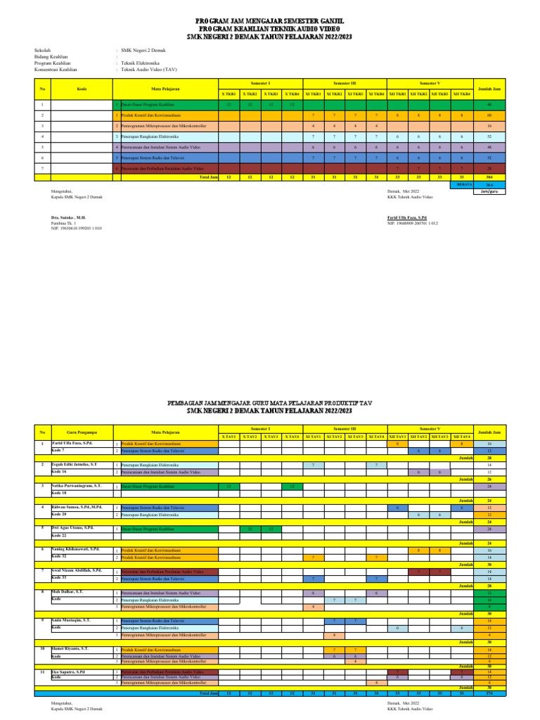 Pembagian Jam Tav Kurikulum Merdeka k13 Ganjil 2022 2023 1 | PDF