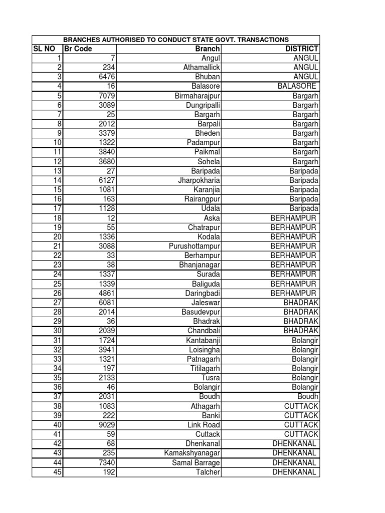 Sbi Bank Branches | PDF | Banking | Banks
