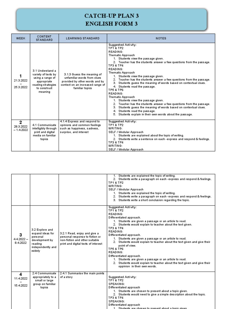 Catch-Up Plan 3 English Form 3: Week Content Standard Learning Standard ...
