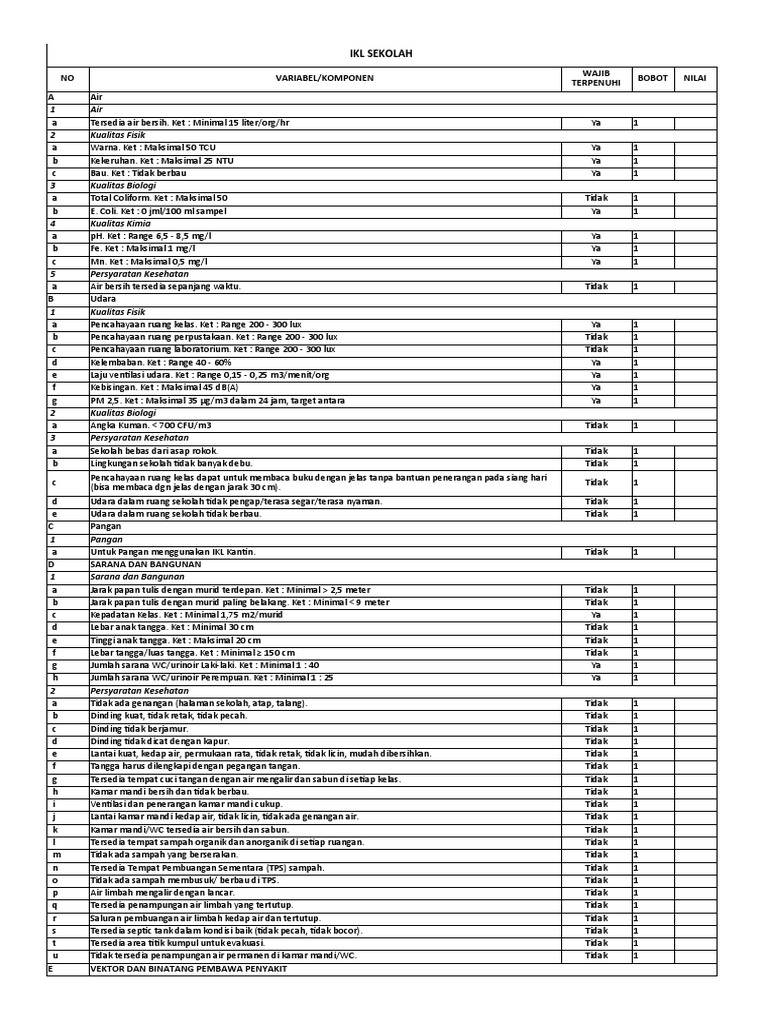 Formulir IKL Sekolah dan Kualitas Lingkungan | PDF