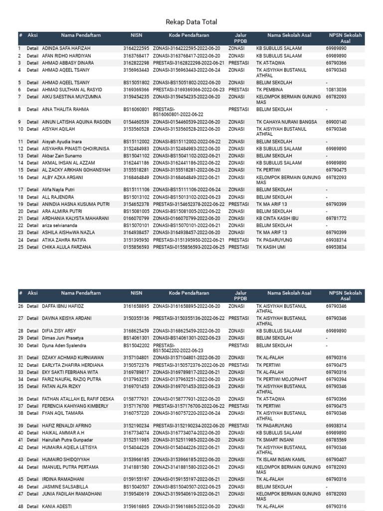 Rekap Data Total-2 | PDF