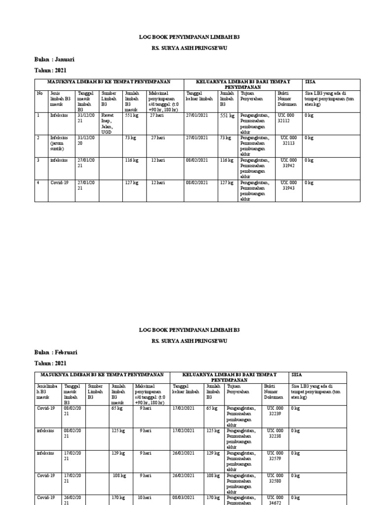 Log Book Penyimpanan Limbah B3 | PDF