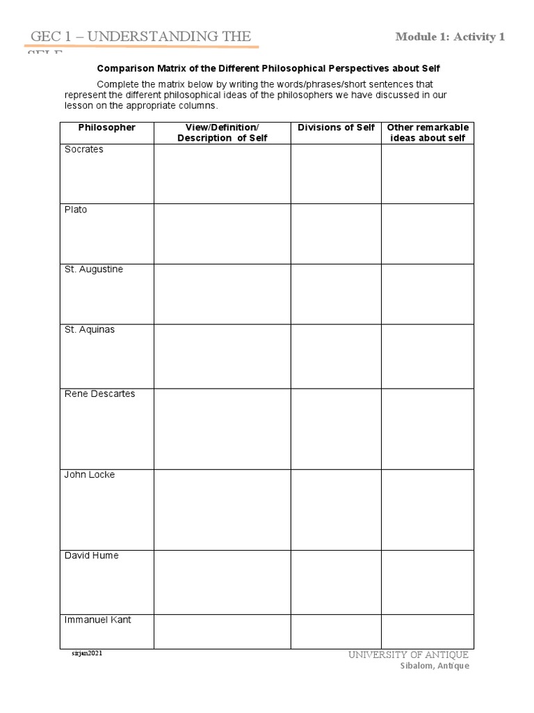 Gec 1 - Understanding The Self: Comparison Matrix of The Different ...