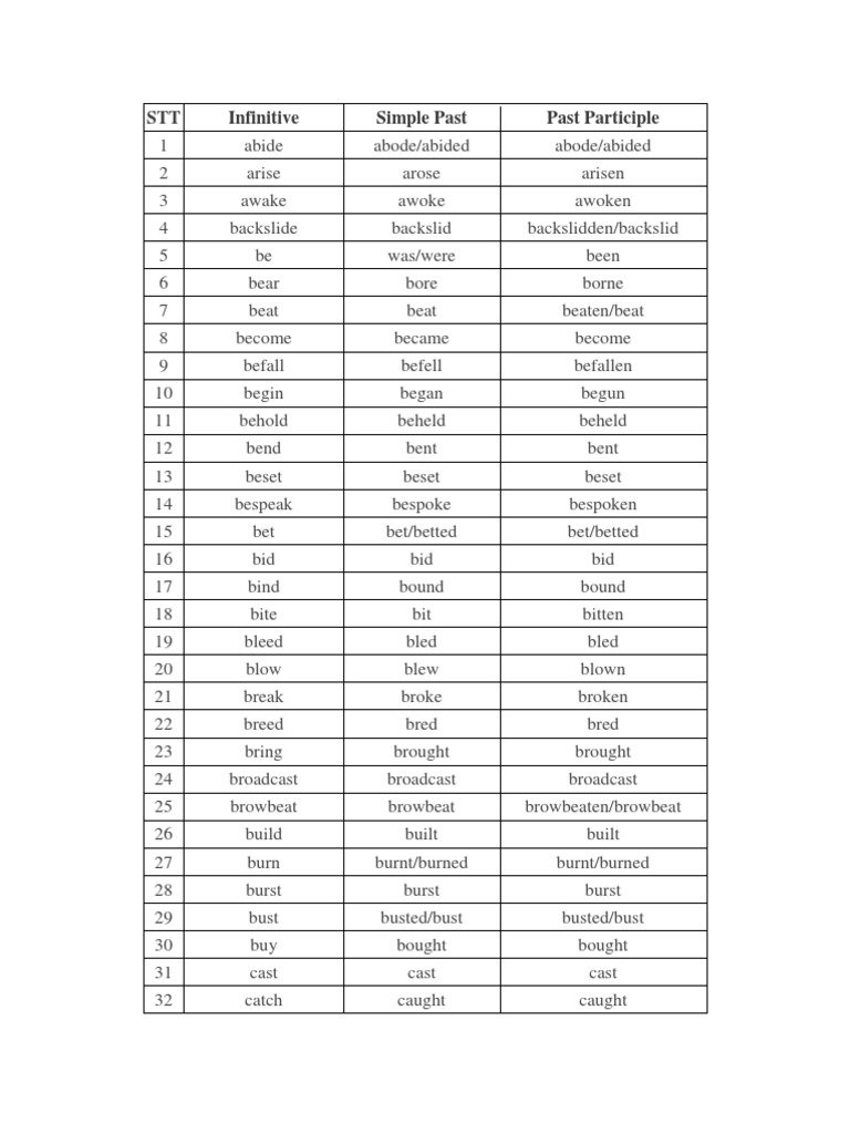 The 360 Best List of Irregular Verbs in English | PDF | Linguistics | Semantic Units