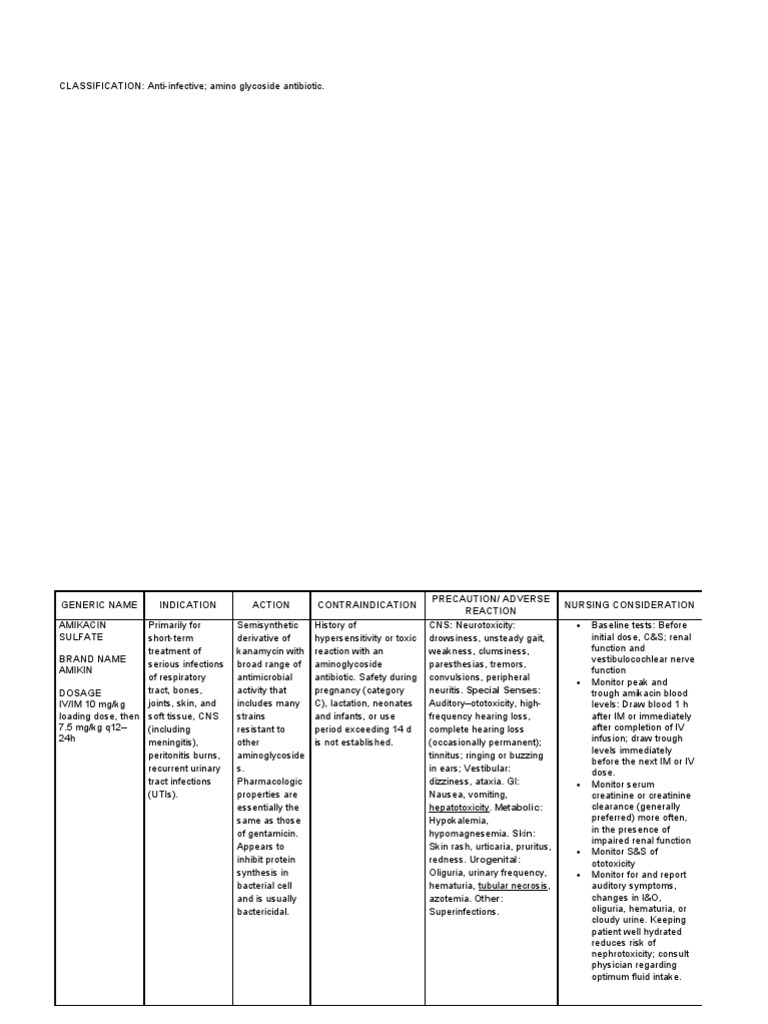 Drug Study 2 | PDF | Medicine | Diseases And Disorders