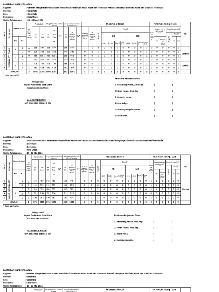 Intensifikasi Kusta 2021 Pertitik | PDF