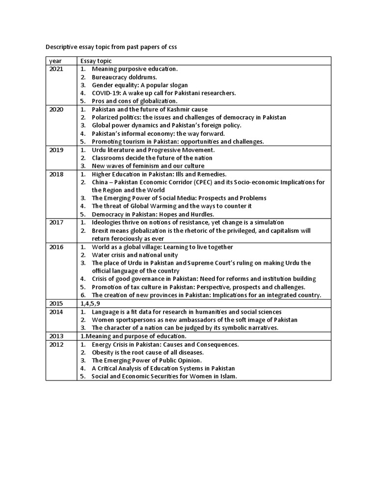 CSS Essay Topics from Past Papers | PDF | Pakistan | Globalization