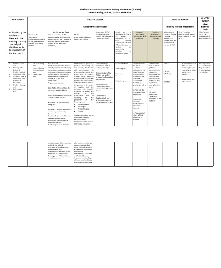 FCAAM | PDF | Educational Assessment | Learning