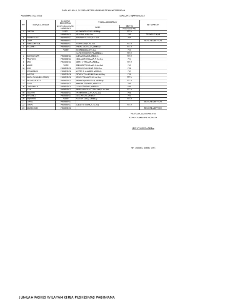 Data Ketenagaan Desa Puskesmas Pagimana | PDF