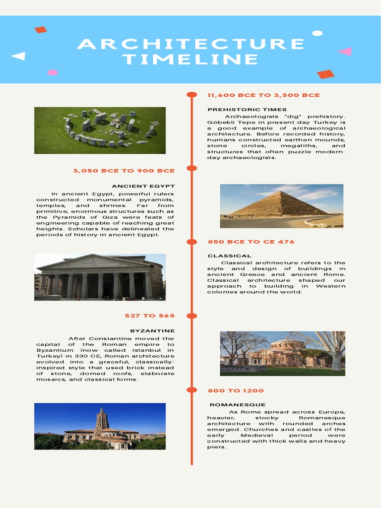 Architecture Infographic | PDF | Baroque | Gothic Architecture