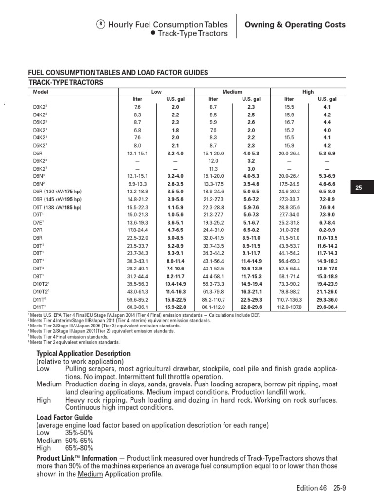 Fuel Consumption Tables and Load Factor Guides Track-Type Tractors ...