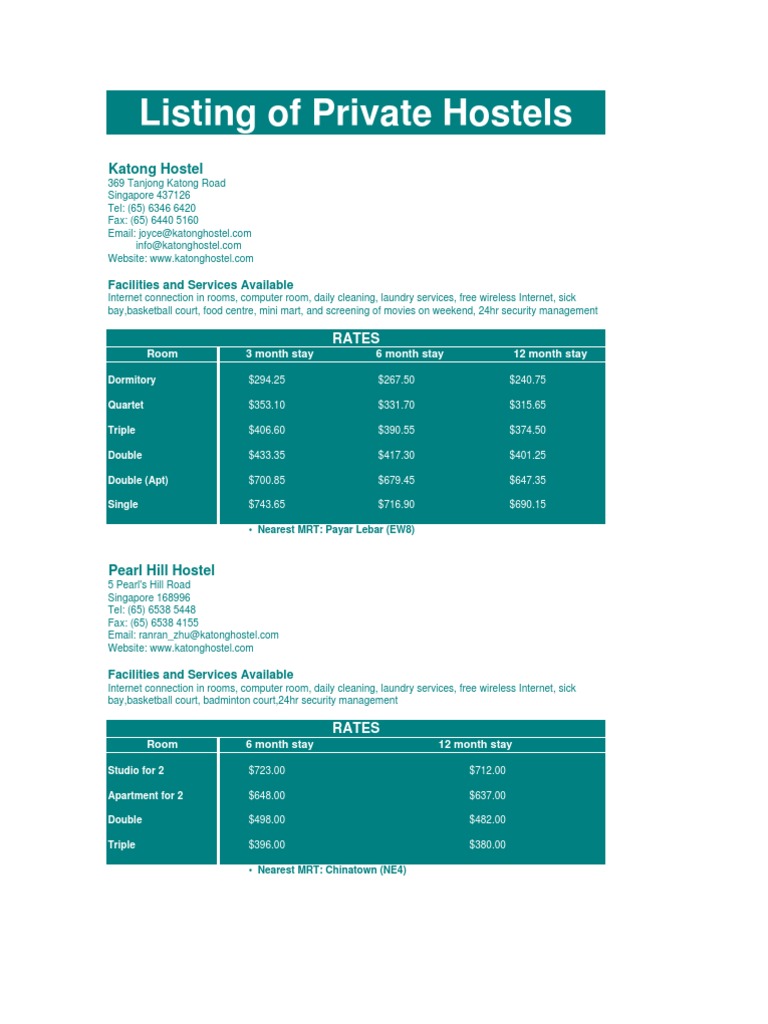 Hostel List (OSL) | PDF | Hostel | Home