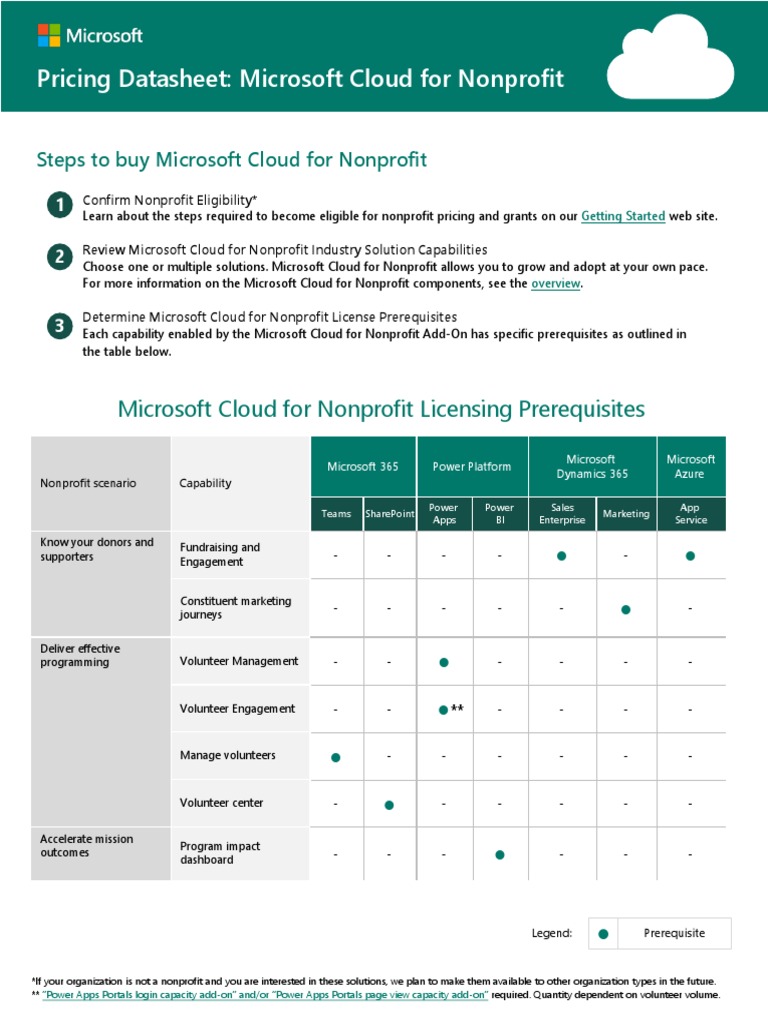 Pricing Datasheet: Microsoft Cloud For Nonprofit | PDF | Cloud Computing | Microsoft