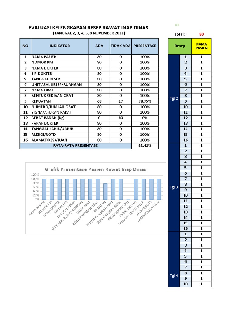 Evaluasi Kelengkapan Resep (Update) | PDF
