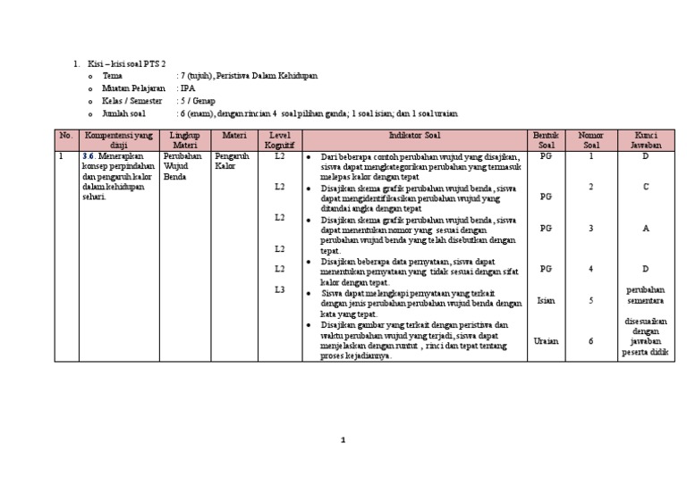 Kisi - Kisi Soal Ipa | PDF