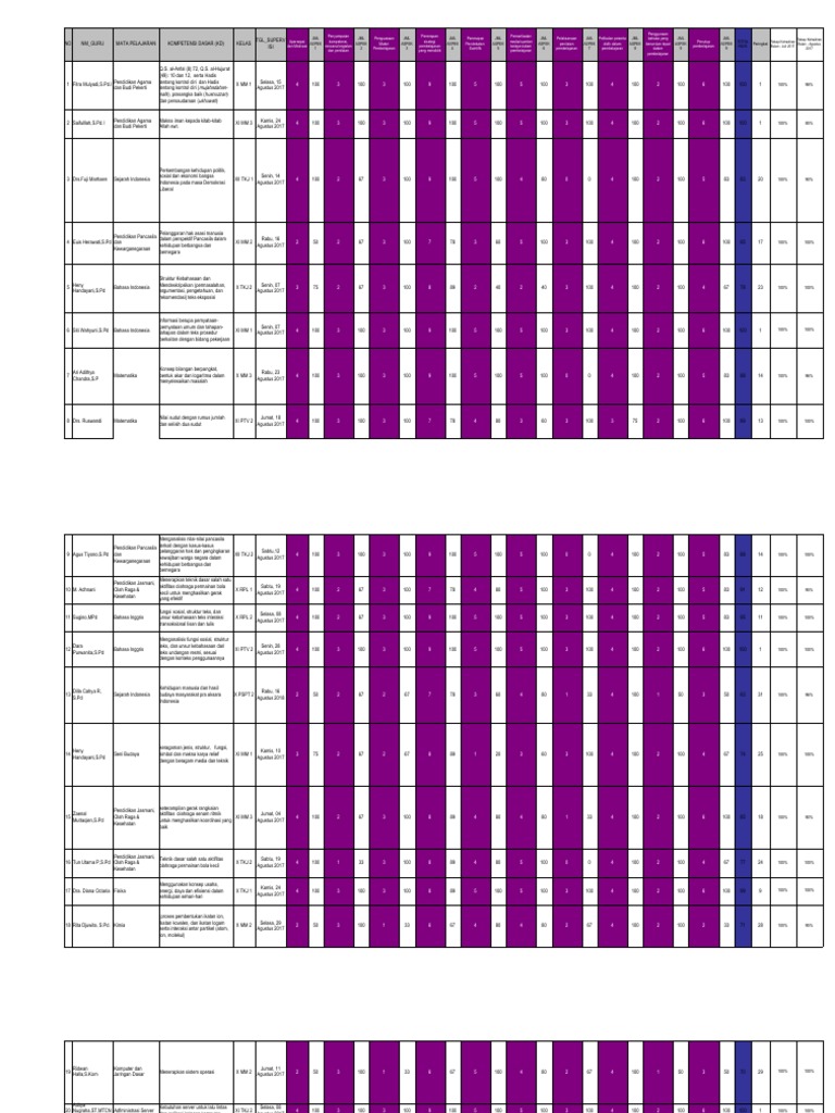 Program Supervisi SMK Infokom 17.18 - Report Personal | PDF