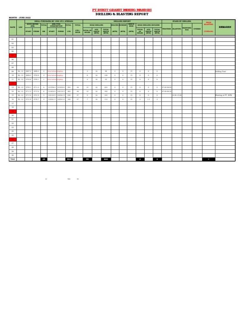 Drilling & Blasting Report: PT - Bukit Granit Mining Mandiri | PDF