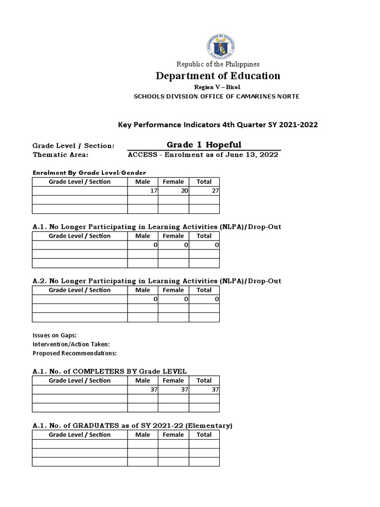 Grade 1 - Hopeful 4th Quarter | PDF