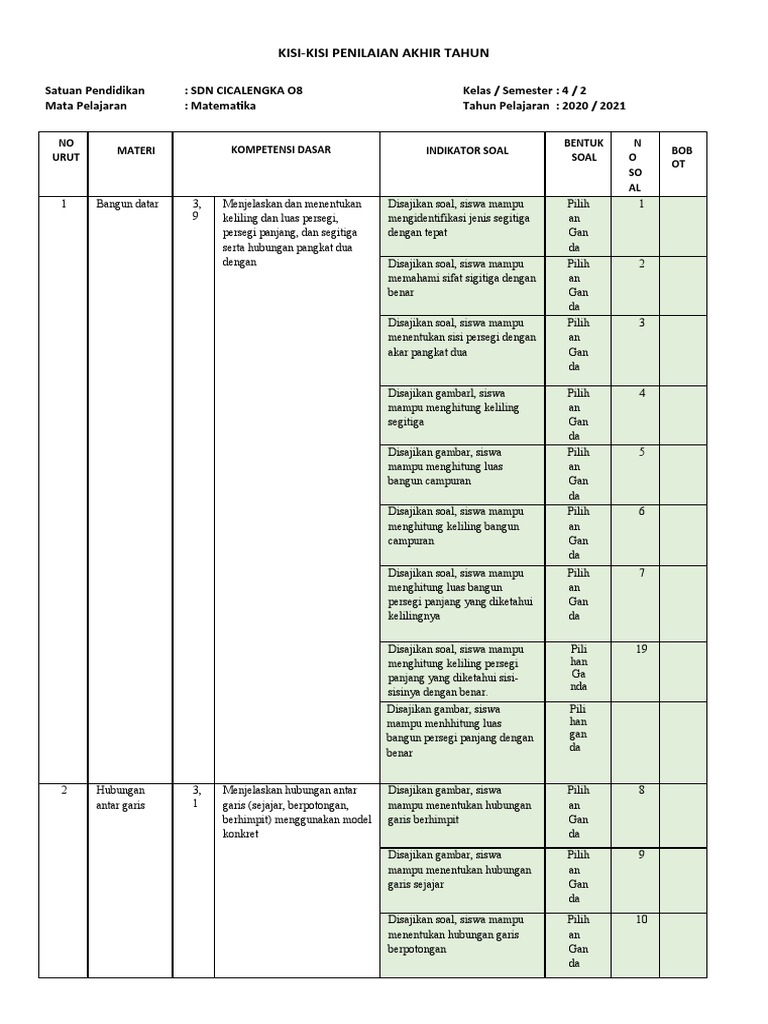 Kisi-Kisi PAT MTK Kelas 4 | PDF