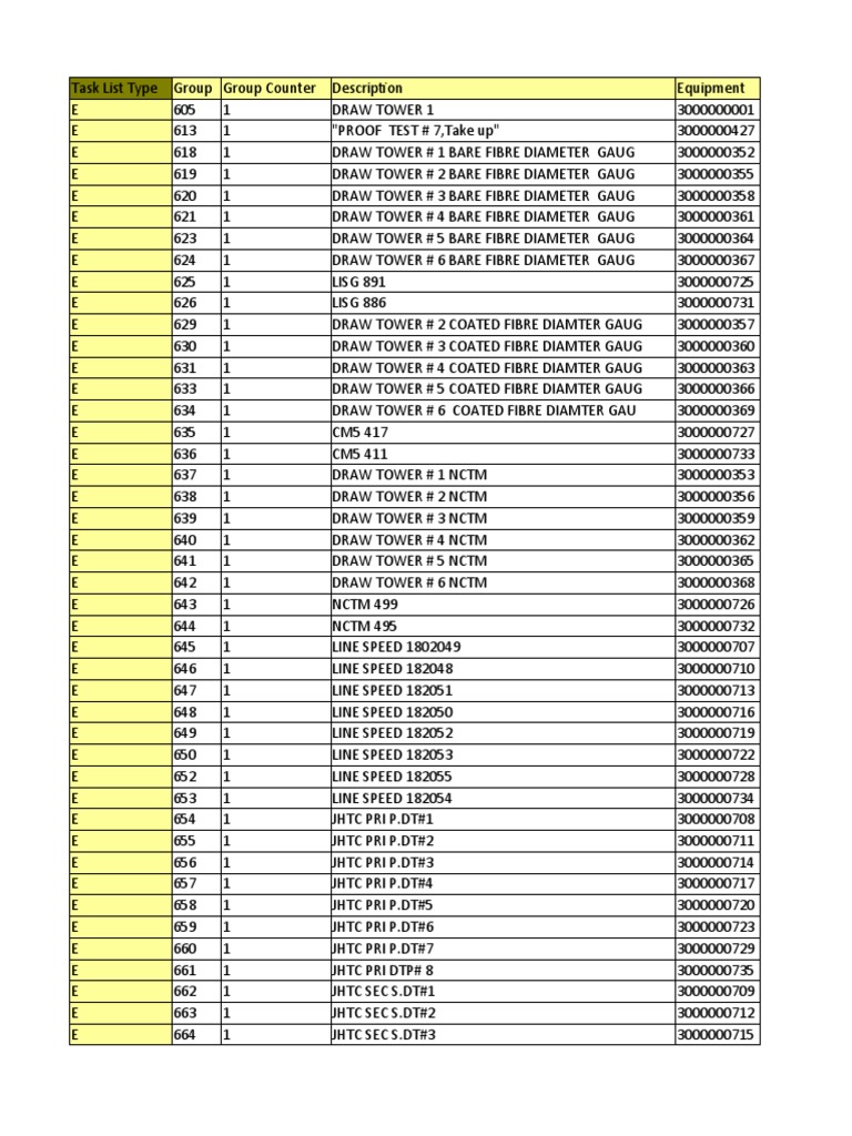 Equipment Task List | PDF | Tools | Equipment