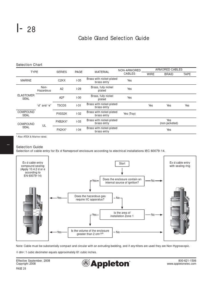 Cable Gland Selection Guide | PDF | Electrical Wiring | Manufactured Goods