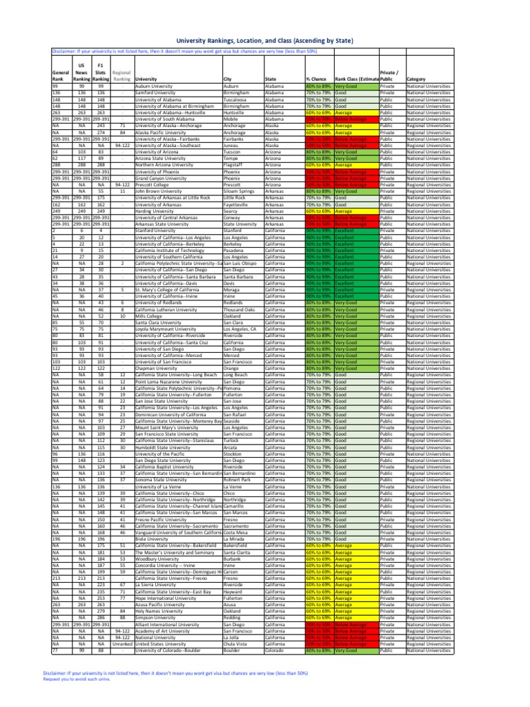 US University Rankings Overview | PDF | Indiana | Colorado