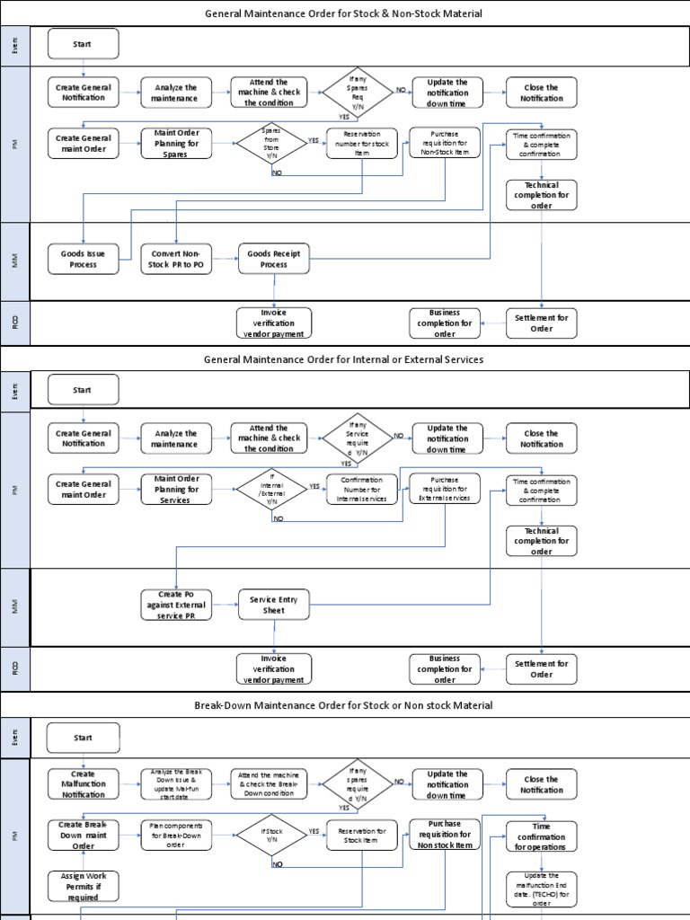 Flow Diagrams Template | PDF | Receipt | Business
