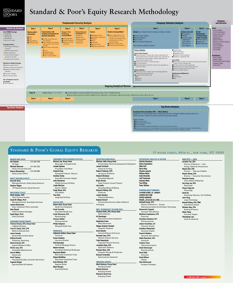 8960 Equity Research Methodology 112603 | PDF | Valuation (Finance) | Financial Analyst