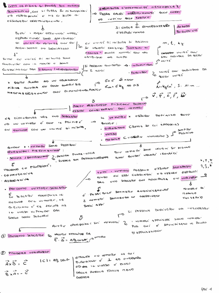 Schemi Fisica 1 | PDF
