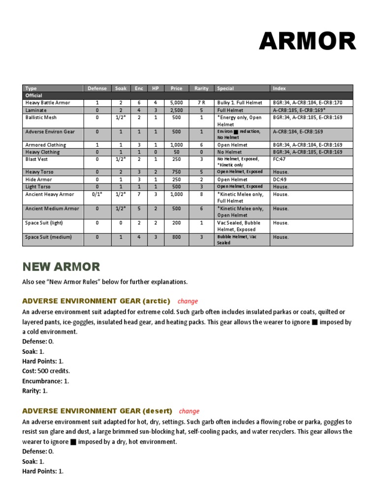 Star Wars - FFG - Locker - Armor | PDF | Armour | Space Suit