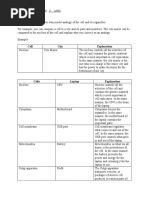 Cell Analogy Project - Computers | PDF | Cell Nucleus | Cell (Biology)
