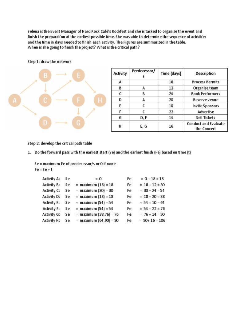 Individual Activity 3 CPM Part 1 Finals-Inocencio | PDF | Applied ...