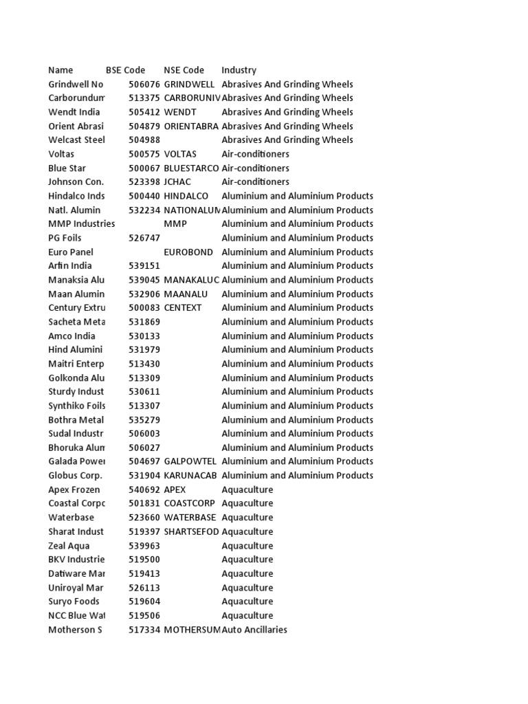 Stock Codes by Industry | PDF | Economy Of India