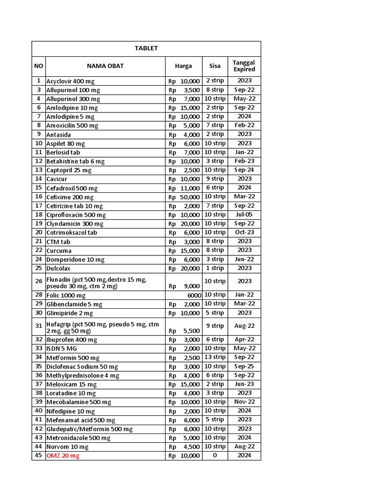 NO Nama Obat Harga Sisa Tanggal Expired: Tablet | PDF | Organic ...