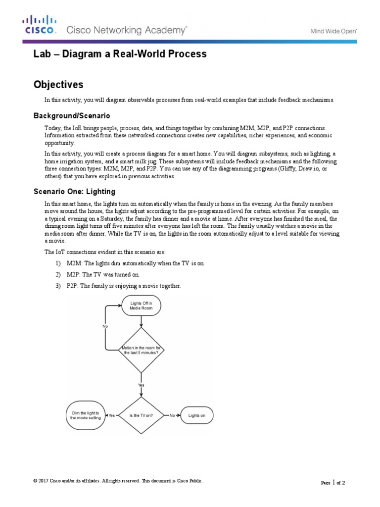 1.1.3.12 Lab - Diagram A Real-World Process | PDF | Internet Of Things ...