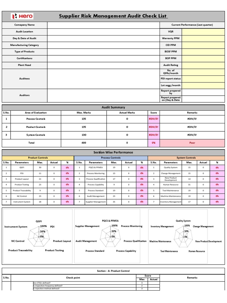 Supplier Risk Management Audit Checklist | PDF | Audit | Iso 9000