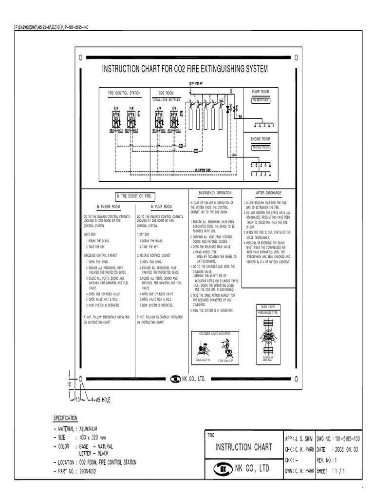 Instruction Chart For Co2 Fire Extinguishing System | Download Free PDF ...