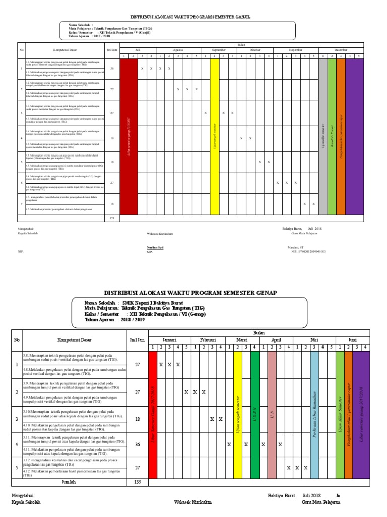 Program Semester & Tahunan Gtaw | PDF