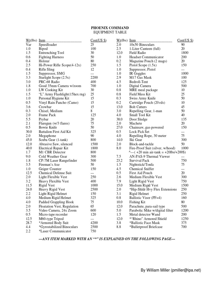 Phoenix Command Equipment Reference | PDF | Tools | Equipment